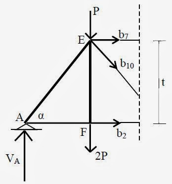 Contoh Soal Rangka Batang Metode Ritter - Pelajaran mu
