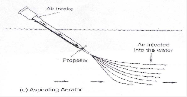 Turbo Jet Aerator - Aspirating Aerator