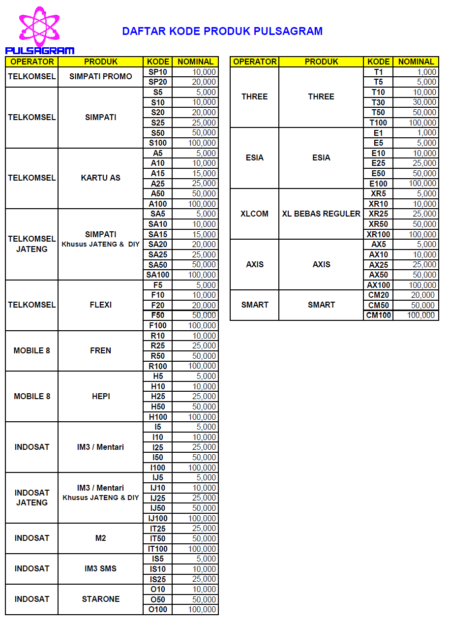 Pulsagram: Kode Produk | pulsa | elektrik | bisnis | uang