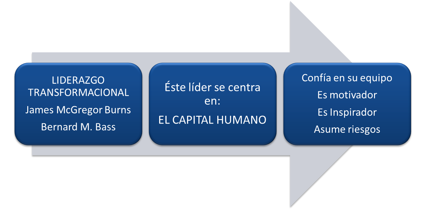 LIDERAZGO Y TIPOS DE LIDERAZGO LIDERAZGO Y TIPOS DE LIDERAZGO