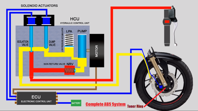 Happy Life - blogs Bumba: How does Anti-Lock Braking System (ABS ...