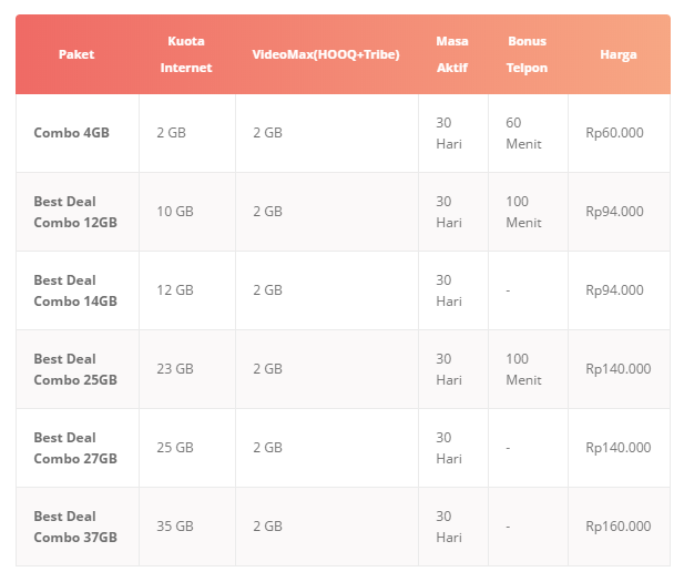 Daftar Harga Paket Internet Telkomsel Terbaru September 2018 - Kataembah