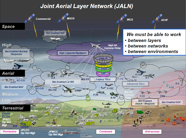 THOUGHTS ABOUT C4I SYSTEMS