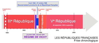 Blog Histoire Géographie Danièle Artur: Principes républicains et ...