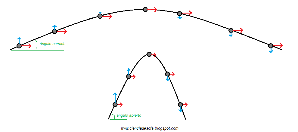 BALA DISTAPARA HACIA ARRIBA 90º ¿A QUE VELOCIDAD CAE? ~ Blog de Física ...