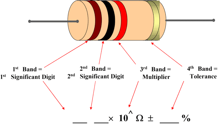 All About Resistors Symbol Types Colour Code And Applications All About Resistors Symbol Types Colour Code And Applications