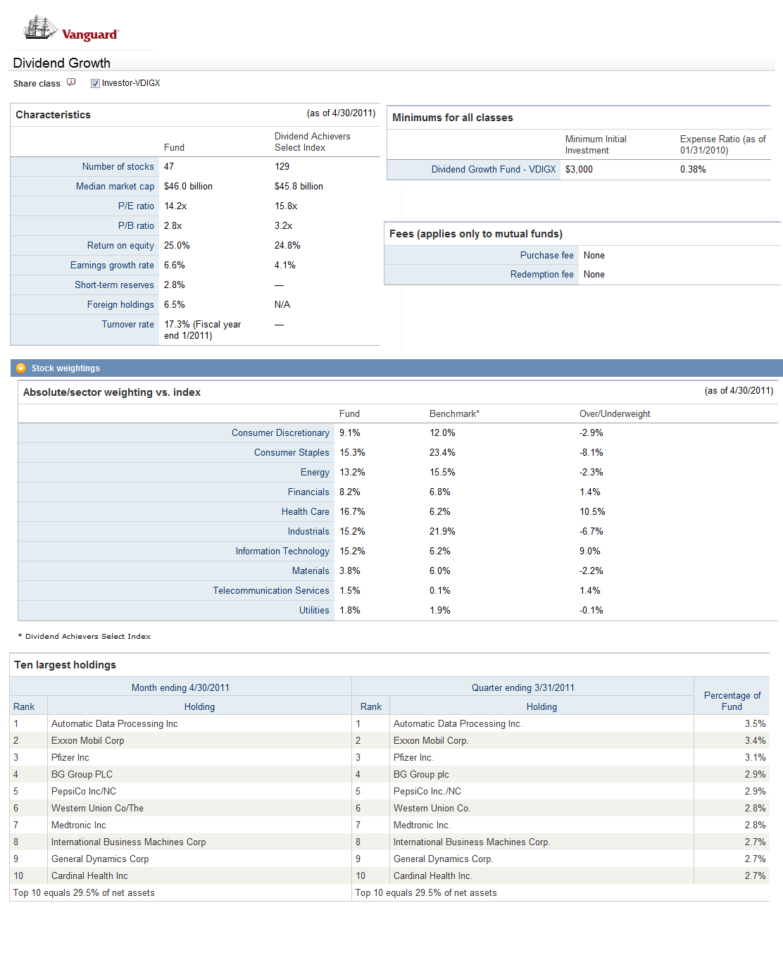 Engineer's Perspective: Vanguard Dividend Growth Fund (VDIGX): Best Kip ...