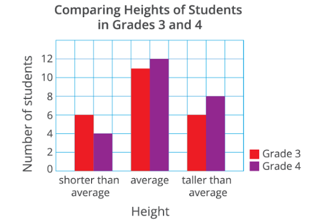 Mrs. Hollis' Mighty & Marvelous Grade 4/5