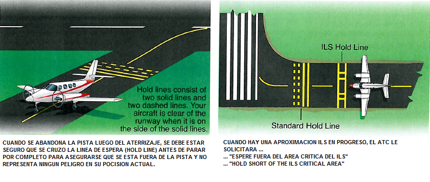 MARCAS Y SEÑALES EN AEROPUERTOS