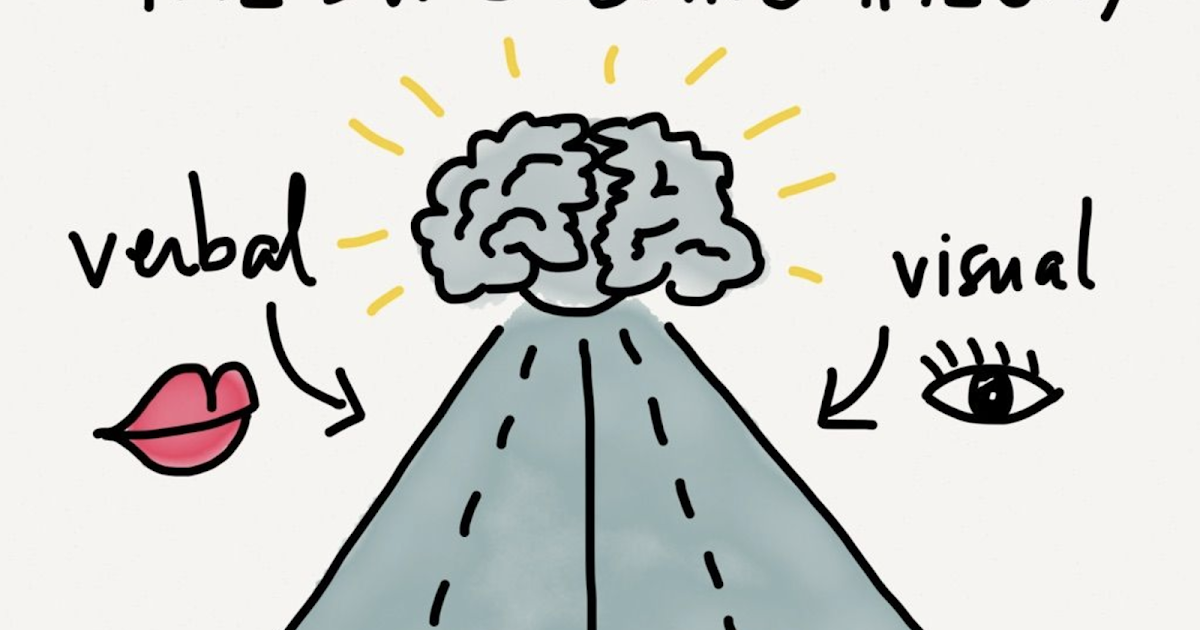 Aprender a enseñar: Teoría de la codificación dual o por qué no hay que ...