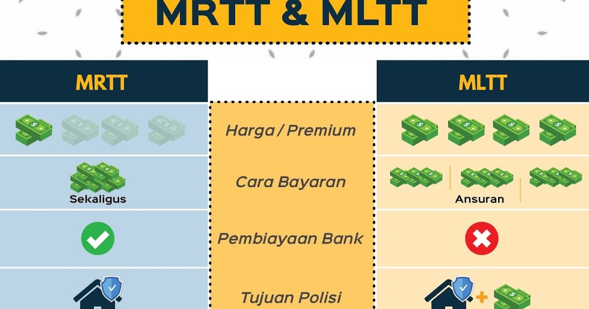 Usahawan Takaful: MRTT vs MLTT