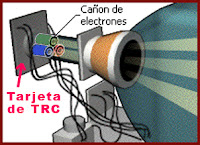Tecnico en Mantenimiento De Equipos De Computo: Monitor CRT o TRC