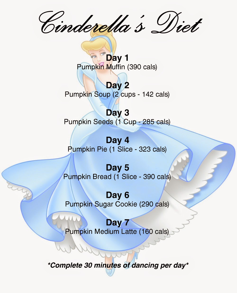 Pro Ana - Tips & Tricks: Diety