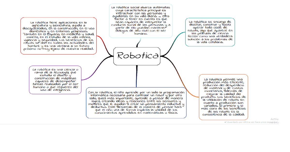 TEMAS 7D : Mapa conceptual robotica