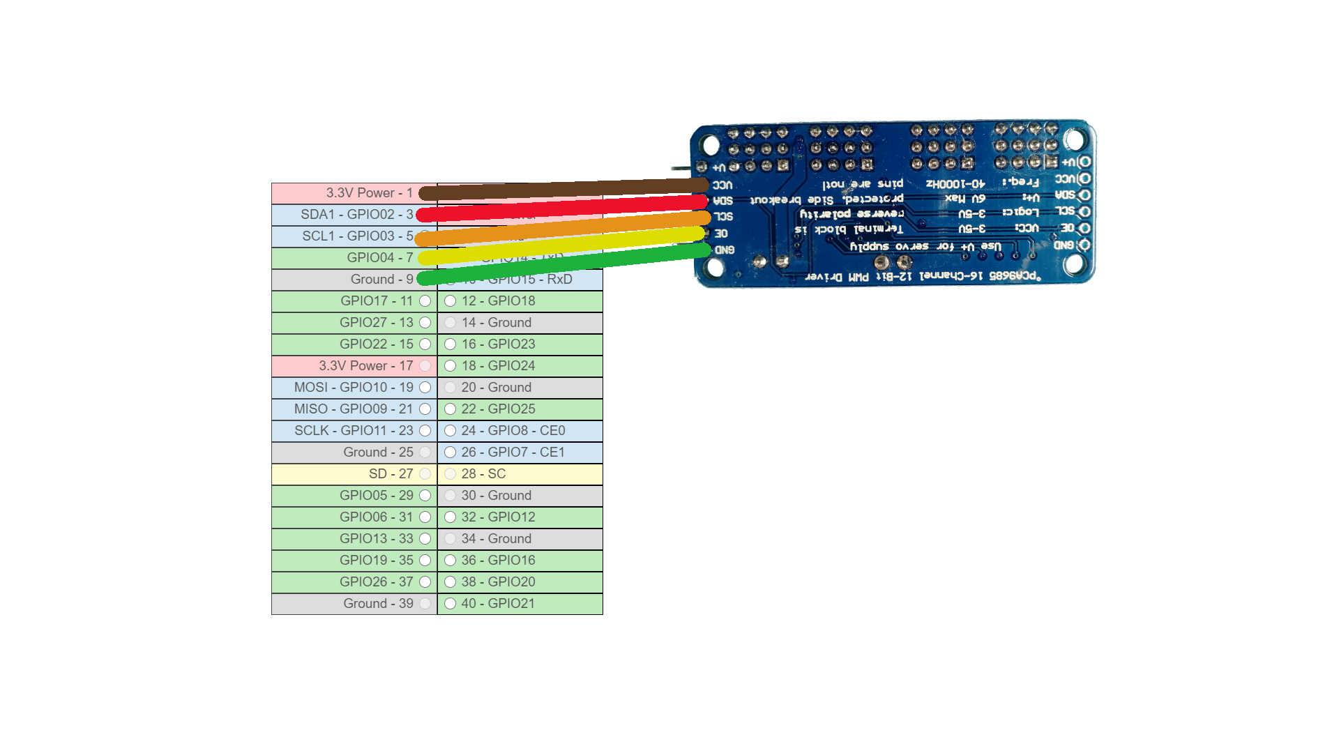 16チャンネルPWMサーボコントローラー PCA9685【電子工作始めますか？】