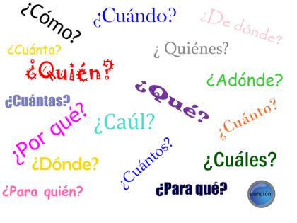 Les Pronoms: Pronombres interrogativos (C8)