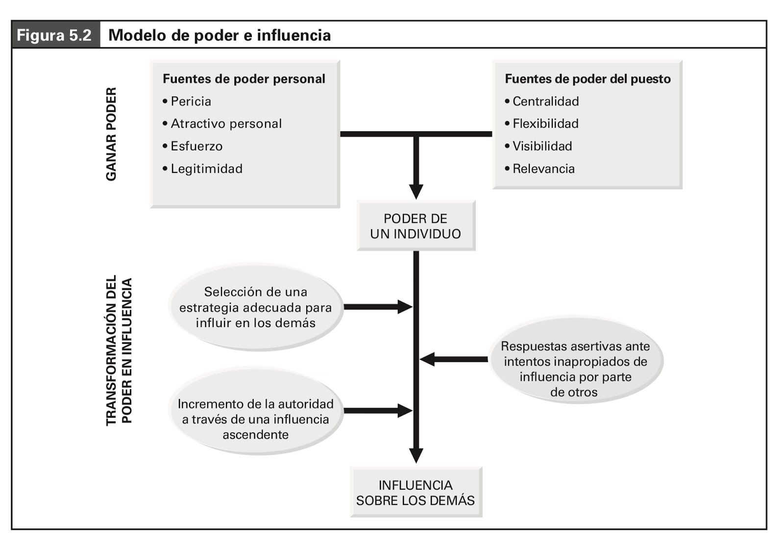 Blog del Profesor Nelson Vargas: MODELO DE PODER E INFLUENCIA
