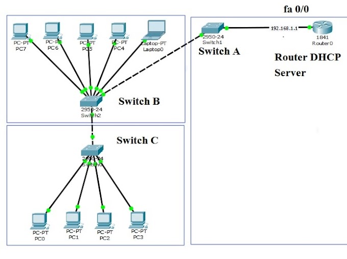 How to configure DHCP server on Cisco Router