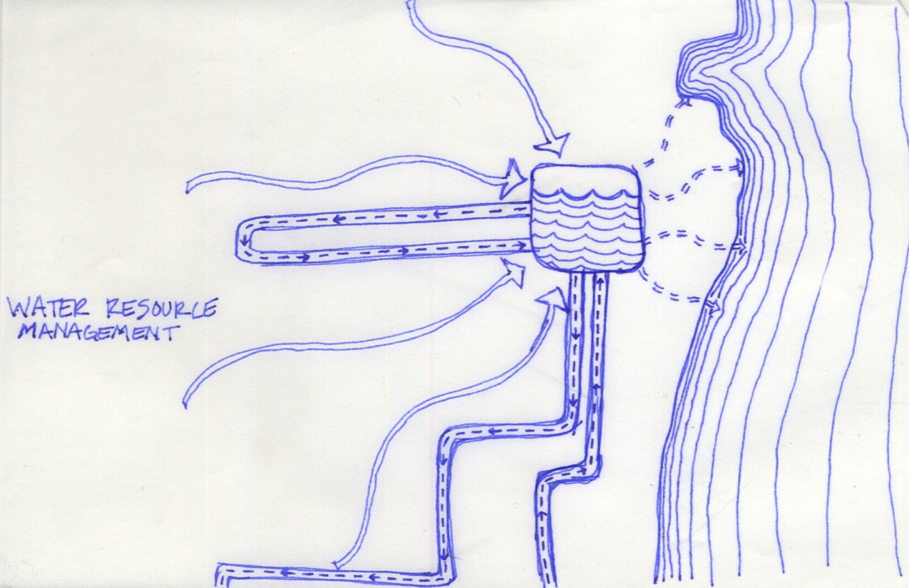 Site Diagram Development