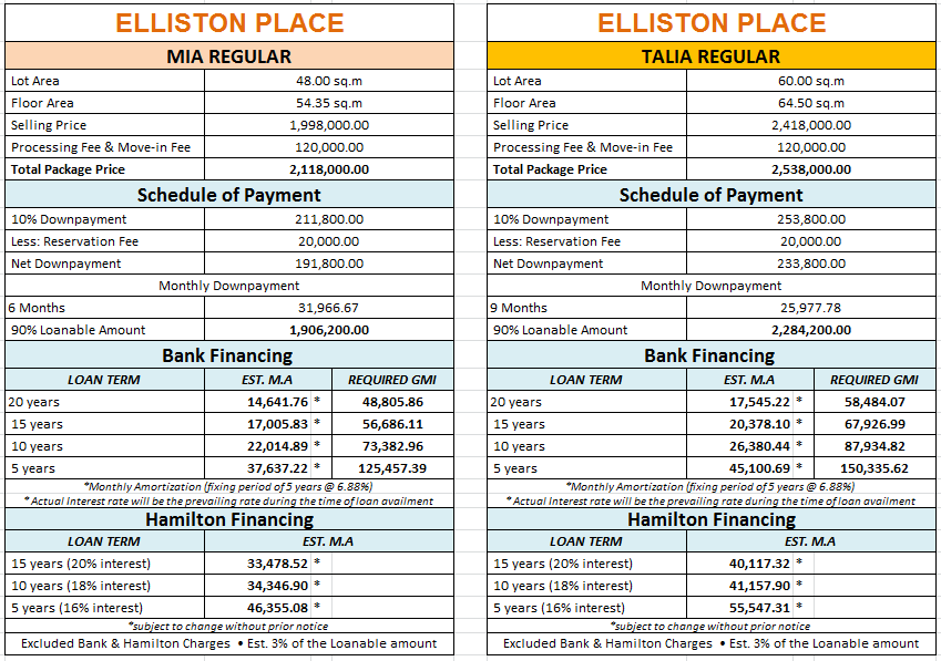 Sample Computation - Bank And In-house Financing ~ Elliston Place In Cavite