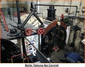 Steam Boiler Tabung Api - Cara Kerja, Jenis Boiler Tabung Api - Belajar ...