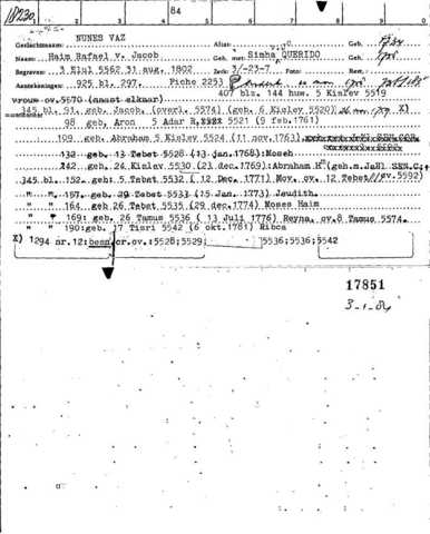 Sephardic Genealogy: Origins of the Nunes Vaz Family of Amsterdam