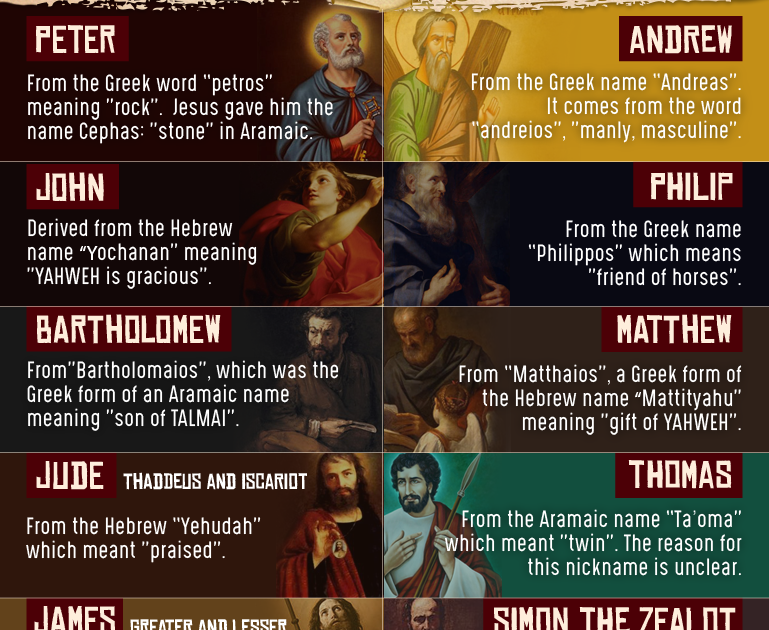 The Meaning Behind the Names of the 12 Apostles