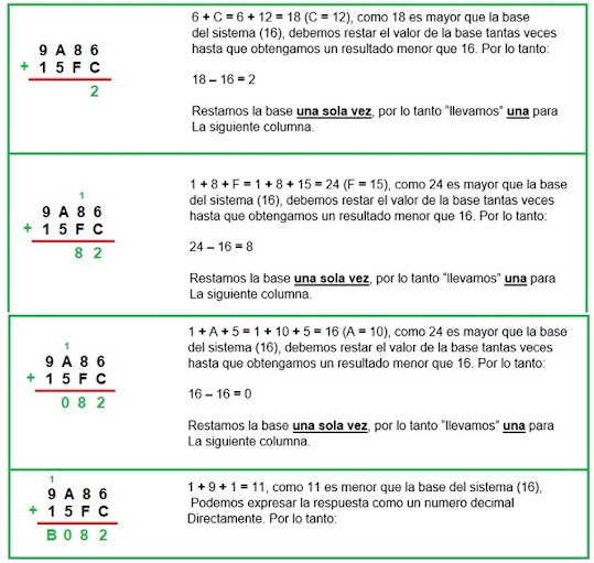 Operaciones básicas en el sistema hexadecimal