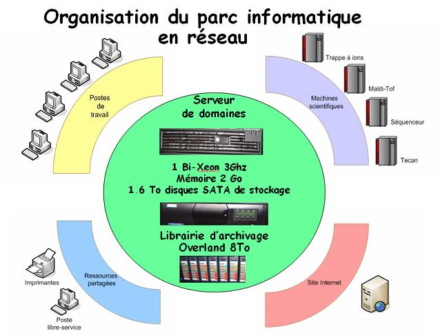 BPO MANAGERS: Call center et architectes matériel informatique