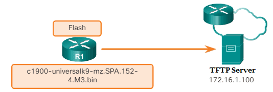 CCNA Complete Course: How to Take Backup of Cisco Configuration and IOS