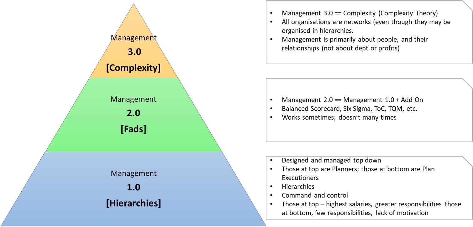 Digital, Agile, Management 3.0...: July 2019