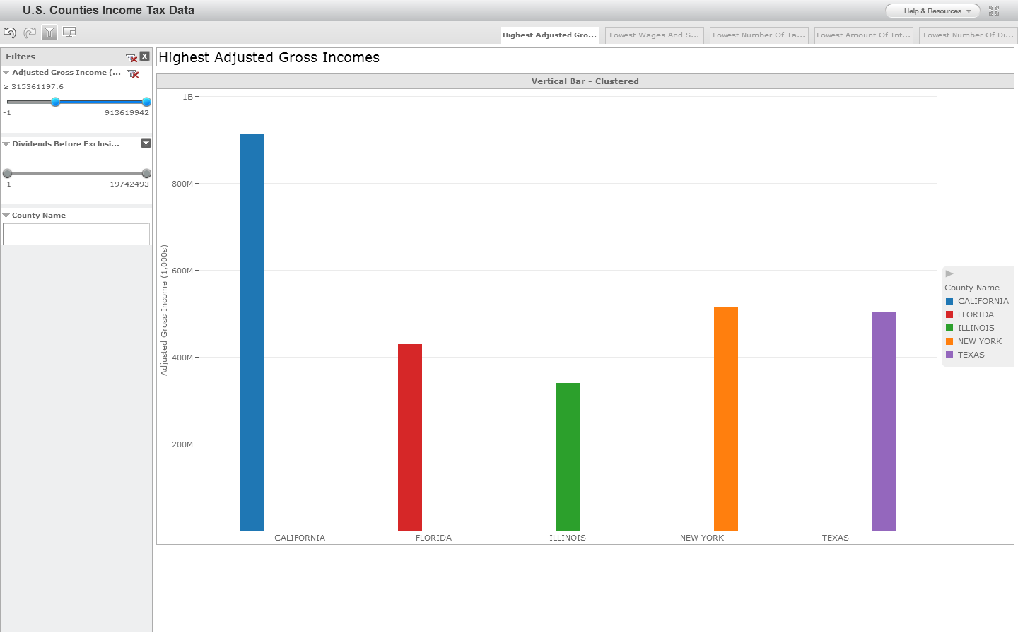 Income Tax: Visualizations