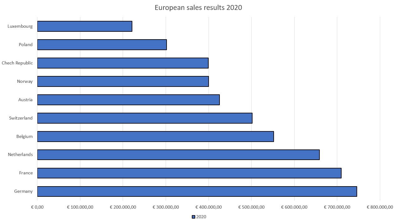 Luc's PowerPoint blog: Tips for bar charts - PPT 2019