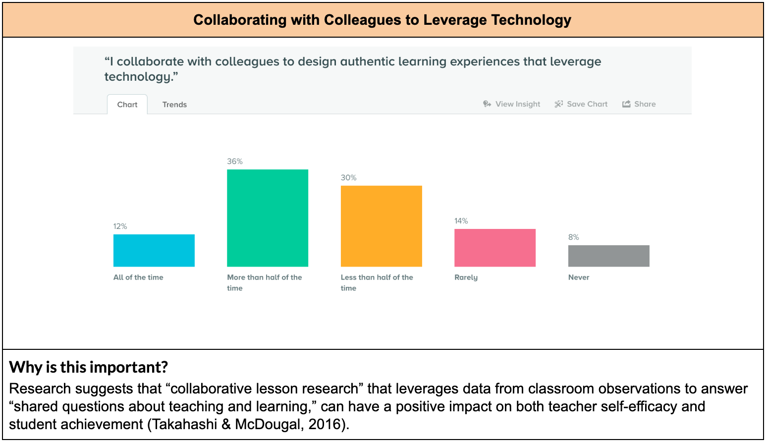 Teacher Tech Tools in Under Two Minutes: Digital Assessments on Our Campus