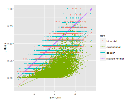 Econometrics By Simulation Easily Generate Correlated Variables From Any Distribution