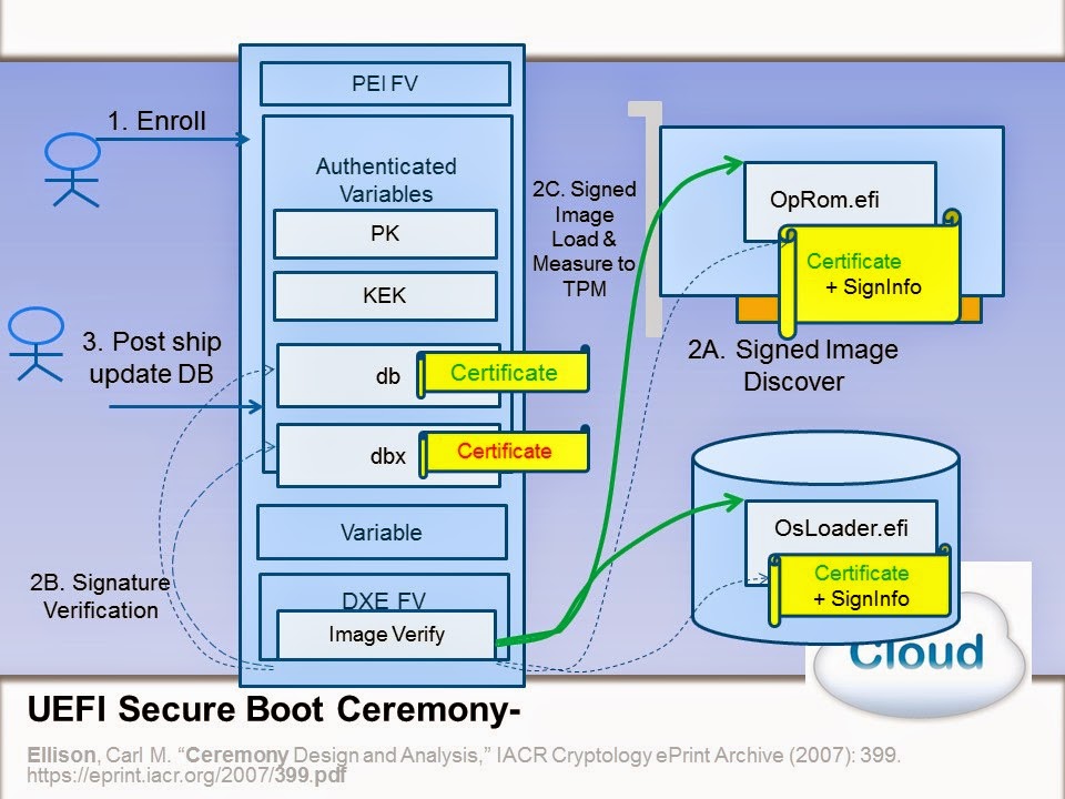 Vincent Zimmer's blog: Open Compute Project, CanSecWest and new ...