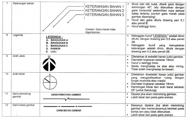 Dimensi dan Notasi pada Gambar Teknik ~ Sahabat Pelajar