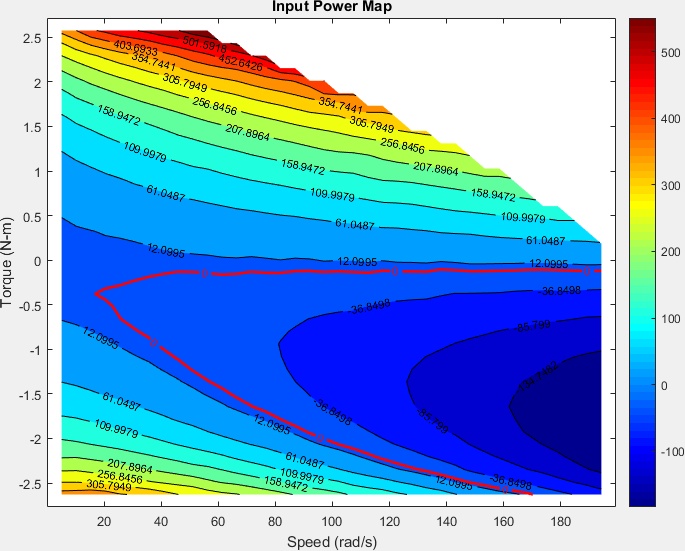 BuildIts: Electric Motor Data