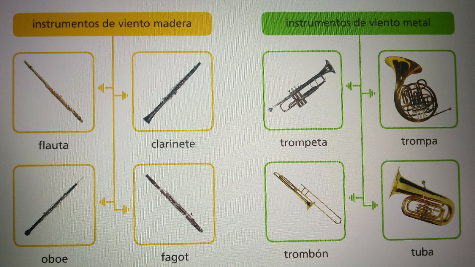 EL BLOG DE LOS CAMPEONES: MÚSICA. INSTRUMENTOS DE VIENTO