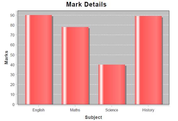 PDF Add Chart iText Example JFreeChart Java Tutorial | ThinkTibits!
