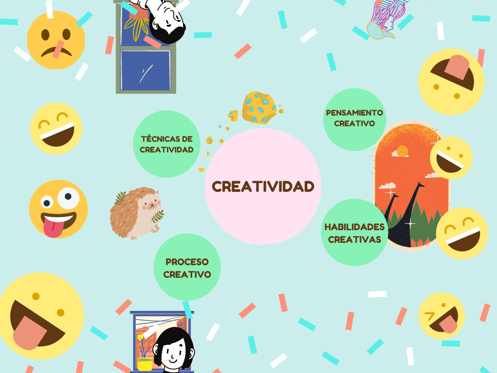 Mapa Mental Creatividad