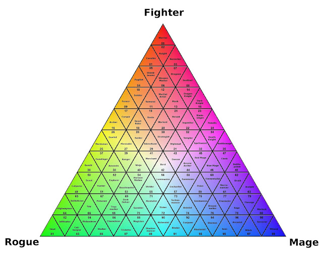 The Other Side blog: Class Struggles: Clerics, Wizards and Witches