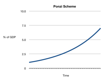 Luke 10:27: Is Social Security a Ponzi Scheme?