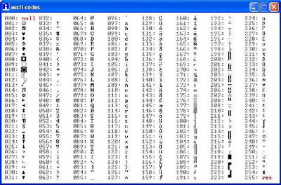 The Collective Mind: Blogger Tech Chapter 1: ASCII Me How To Type That