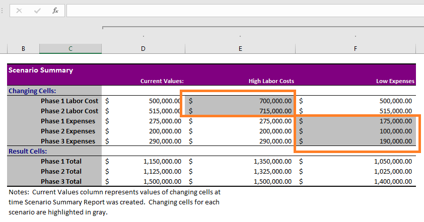 MANAGEMENT YOGI: Scenario Analysis for Management Practitioners with ...