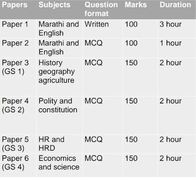Mpsc mains booklist by Niranjan kadam sir, selected as Tehsildar,group ...