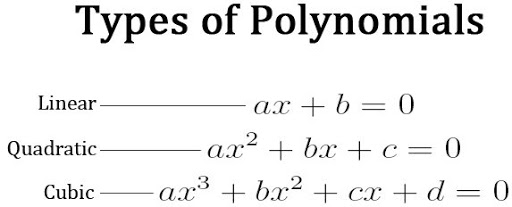 MG Maths: polynomials