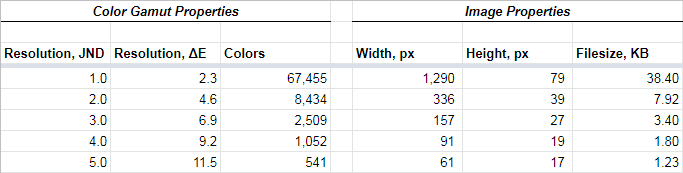 kindofdoon: The Blog of Daniel W. Dichter: Visualizing Color Space in 2D