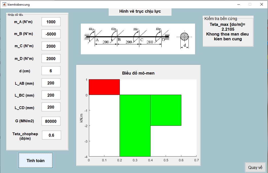 Lập trình Matlab/Simulink, MBD