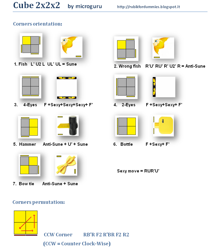 Rubik For Dummies Soluzione Del Cubo 2x2x2